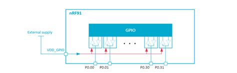 V Vs V Nordic Q A Nordic DevZone Nordic DevZone