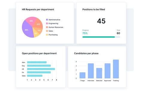 The Best Employee Onboarding Workflow Software Pipefy