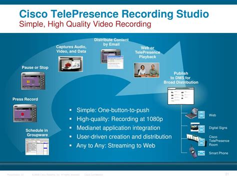 PPT Cisco TelePresence Overview PowerPoint Presentation Free Download ID