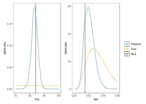 Chapter 4 Normal Distribution Models Bayesian Psychometric Modeling