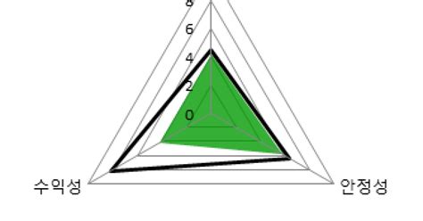 Fnrassi 금양001570 52주 신고가 경신506 ↑