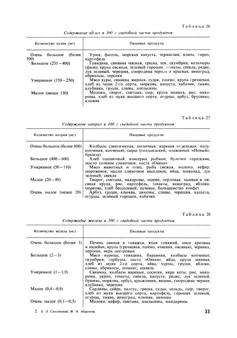 Справочник по лечебному питанию для диетсестер и поваров - Смолянский Б ...
