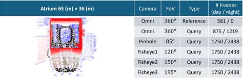 360loc A Dataset And Benchmark For Omnidirectional Visual Localization