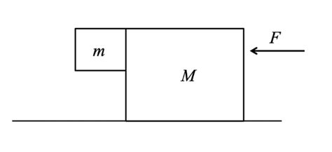 Solved Two Unattached Boxes Are Accelerated By A Force F