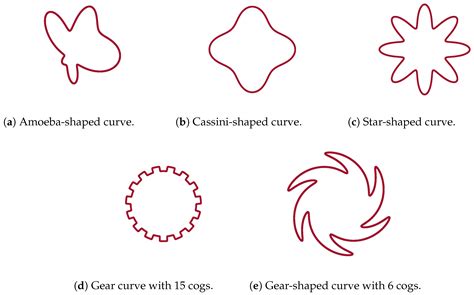 Mathematics Free Full Text Improving Numerical Accuracy Of The