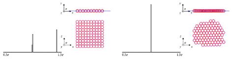 Hexagonal Close Packed Structure Left As The Initial Configuration