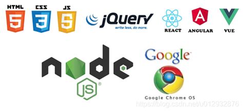 前端技术栈之html css js csdn博客