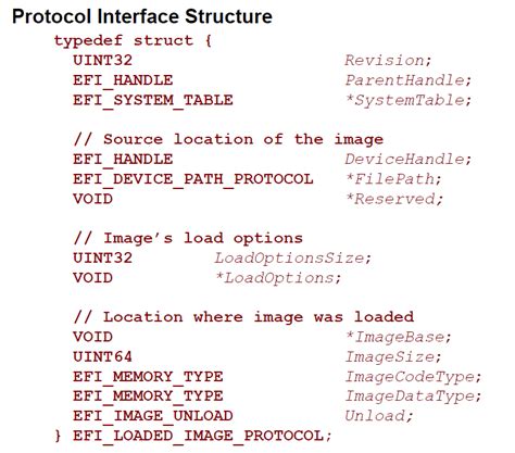 step to uefi 46） — efiloadedimageprotocol的使用 lab z