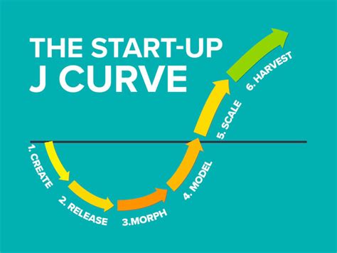 Transport Startups Revolutionizing Industry Raise Fosters Startup