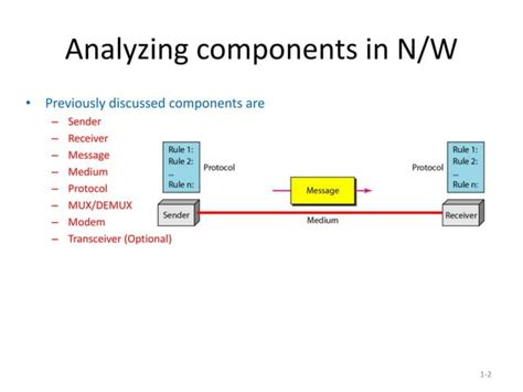 Osi Model Computer Networks Complete Detail PPTX Operating Systems Computer Software And