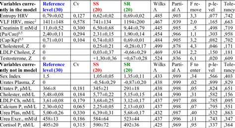 discriminant function analysis summary for hrv endocrine and metabolic