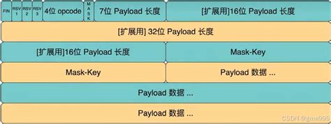 Websocket 框架c Websocket Csdn博客 Websocket 框架c Websocket Csdn博客