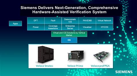 Siemens Eda Launches New Veloce Hardware Assisted Verification System