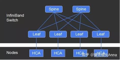 交易系统开发（八）——低延迟网络构建 知乎