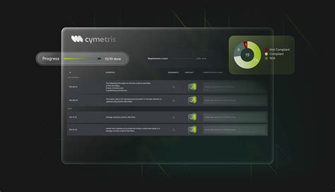 Map Risks Directly To Standards And Regulations Cymetris