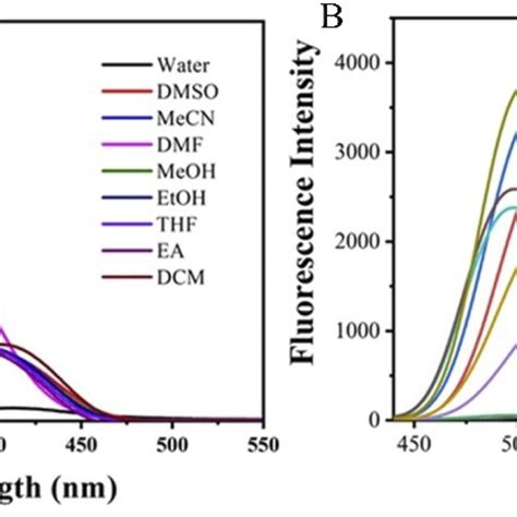 Uv Vis Absorption Spectra A And Fluorescence Emission Spectra B Of