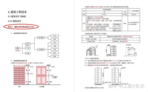 我一建建筑118分没别的技巧就是掌握了王玮的这68个高频考点 知乎