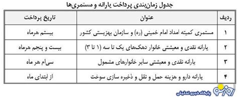 خبری مهم درخصوص پرداخت مستمری مددجویان بهزیستی و کمیته امداد