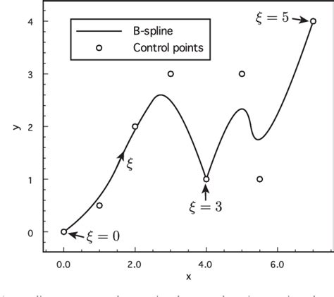 Figure From A Two Dimensional Isogeometric Boundary Element Method For Elastostatic Analysis