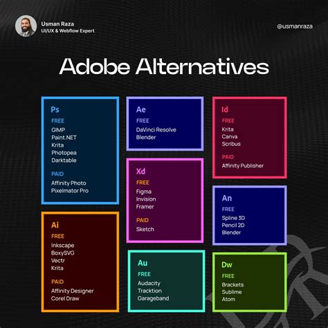 Ui Uidesign Photoshop Adobeaftereffect Indesign Illistrator Xd… Usman Raza ⚡ Webflow Expert