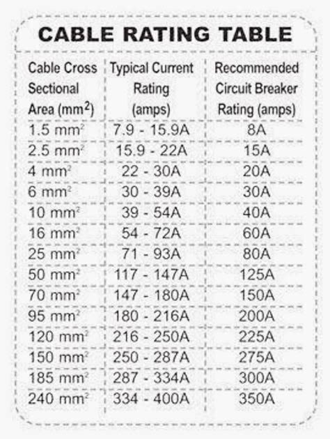 Types Of Cables And Usb Computer Knowledge Computer Basic Life