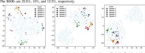 Figure 2 From Speaker Verification Using Distance Based On Principal