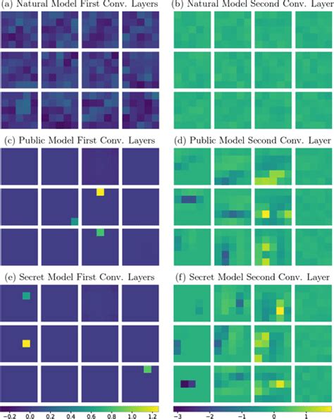 [pdf] Towards Deep Learning Models Resistant To Adversarial Attacks Semantic Scholar