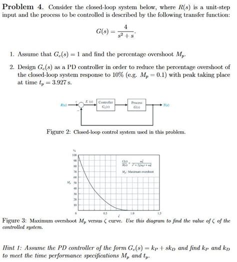 Solved Problem 4 Consider The Closed Loop System Below Chegg