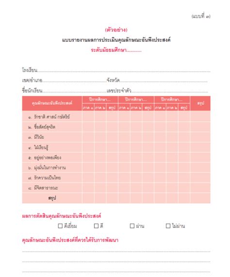 ดาวน์โหลดคู่มือประเมินคุณลักษณะอันพึงประสงค์ นักเรียน 8 ข้อ แนวทางการ