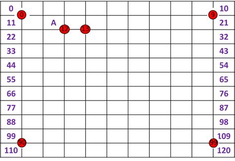 Grid How To Refer The Center Of A Giant Component To An External