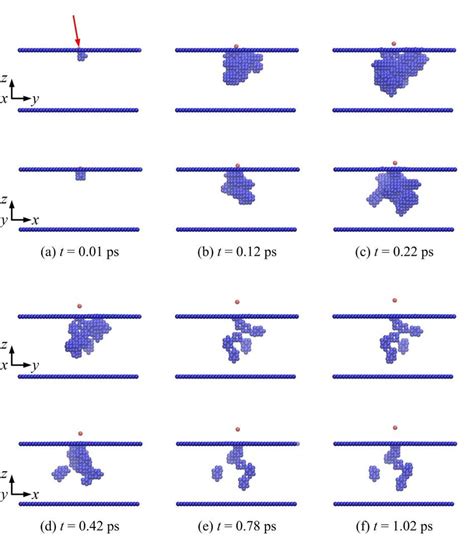 Microstructure Evolution Of The Case With Kinetic Energy Of 80 EV And Download Scientific
