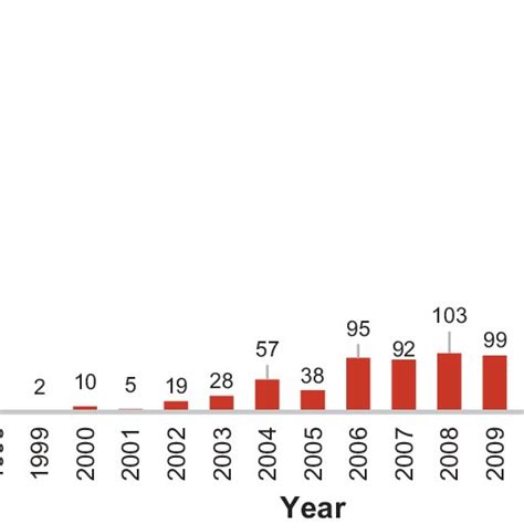 Articles Anticipating Future Bci Applications Download Scientific