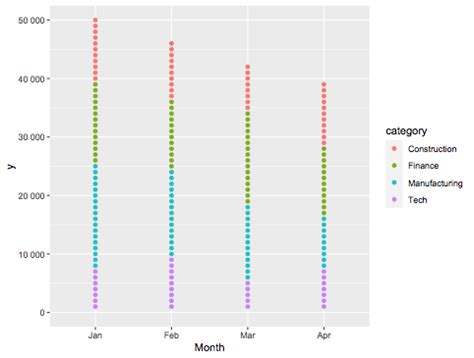 R How To Plot A Total Of Multiple Rows Across A Timeline In Ggplot Stack Overflow