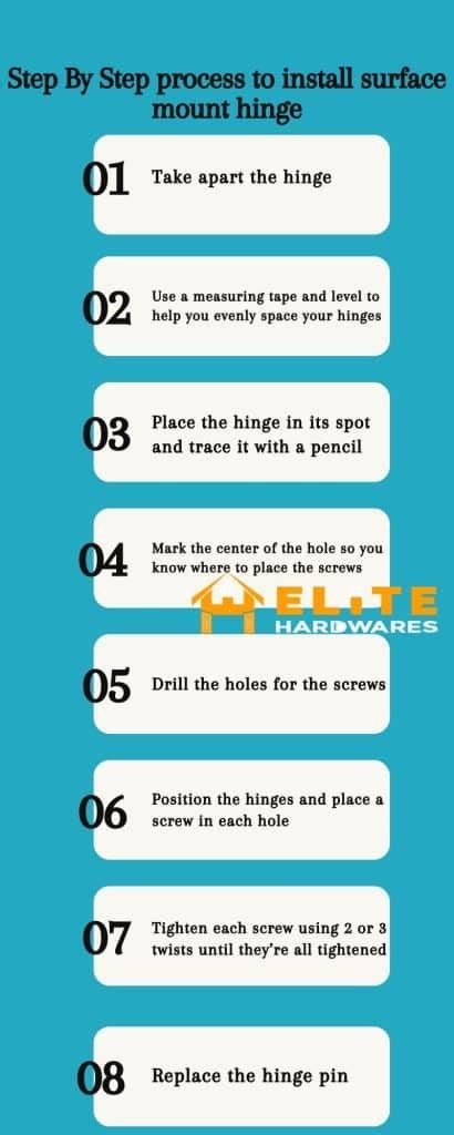 How To Install Surface Mount Hinges Easy Steps