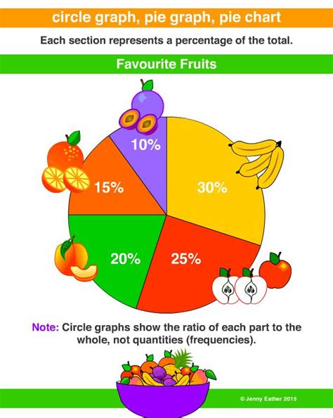 circle graph, pie graph, pie chart, sector graph | Pie graph, Circle graph, Pie chart