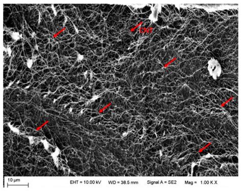 Polymers Special Issue Advanced Polymer Composites In Aerospace