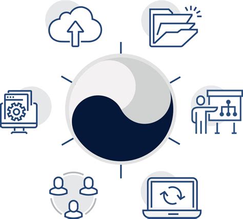 Learning Content Management System Lcms Dominknow