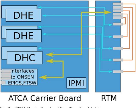 Figure 1 From Fpga Based Data Read Out System Of The Belle Ii Pixel