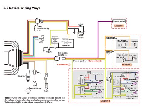 How To Install Gps Tracking Device Iamtreked Leading Gps Solution Provider Gps Tracking