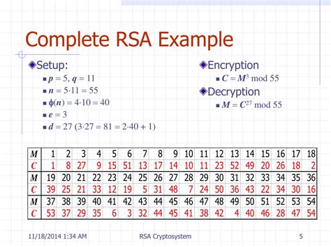 Ppt Rsa Cryptosystem Powerpoint Presentation Free Download Id6756479