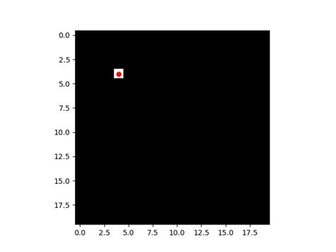 Y Axis Reversed When Using PyPlot Ylim New To Julia Julia