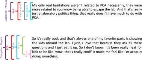 Example Of Coded Segments From Interviews The Top Example Shows That Download Scientific
