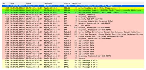 Cisco Catalyst 9800 Series A Primer On Enterprise Wlan Roaming Cisco