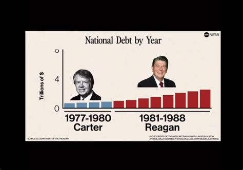 Кај ќе ти оди долгот Америко Off