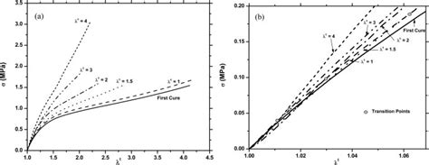 Physical Effective Crosslink Densities Of Double Network Sebs And Epdm Download Scientific