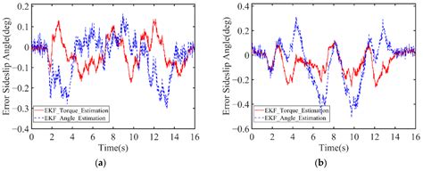 applied sciences free full text estimation of intelligent