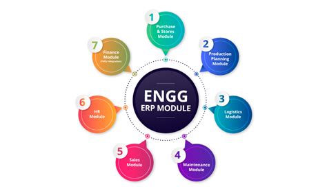 Engineering Erp Development Scoto Engineering Erp Development Scoto