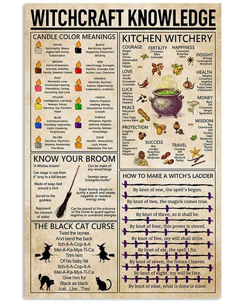 Witchcraft Witchery Knowledge Poster Wiccan Magic Wiccan Spell Book