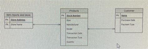 Solved Create A Nd Normal Form Database And Flowcharts Or Chegg