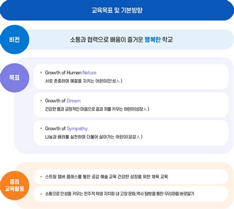 교육목표및기본방향